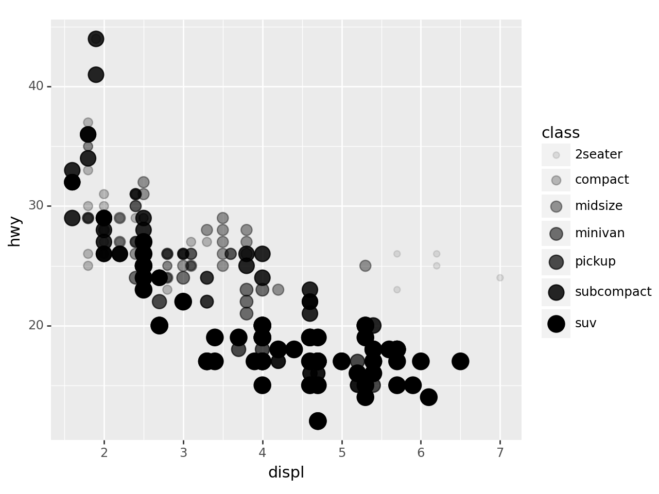 2023년도 하계 WORKSHOP - Lesson 14: ggplot2