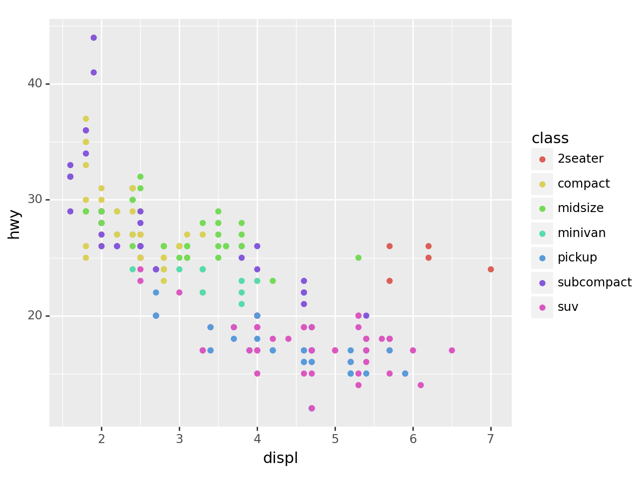 2023년도 하계 WORKSHOP - Lesson 14: ggplot2