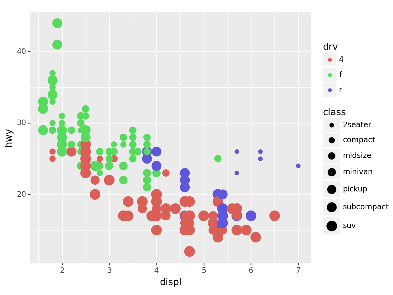 2023년도 하계 WORKSHOP - Lesson 14: ggplot2