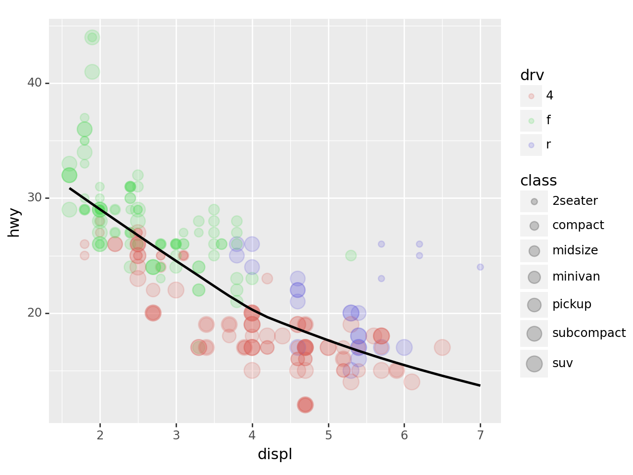 2023년도 하계 WORKSHOP - Lesson 14: ggplot2